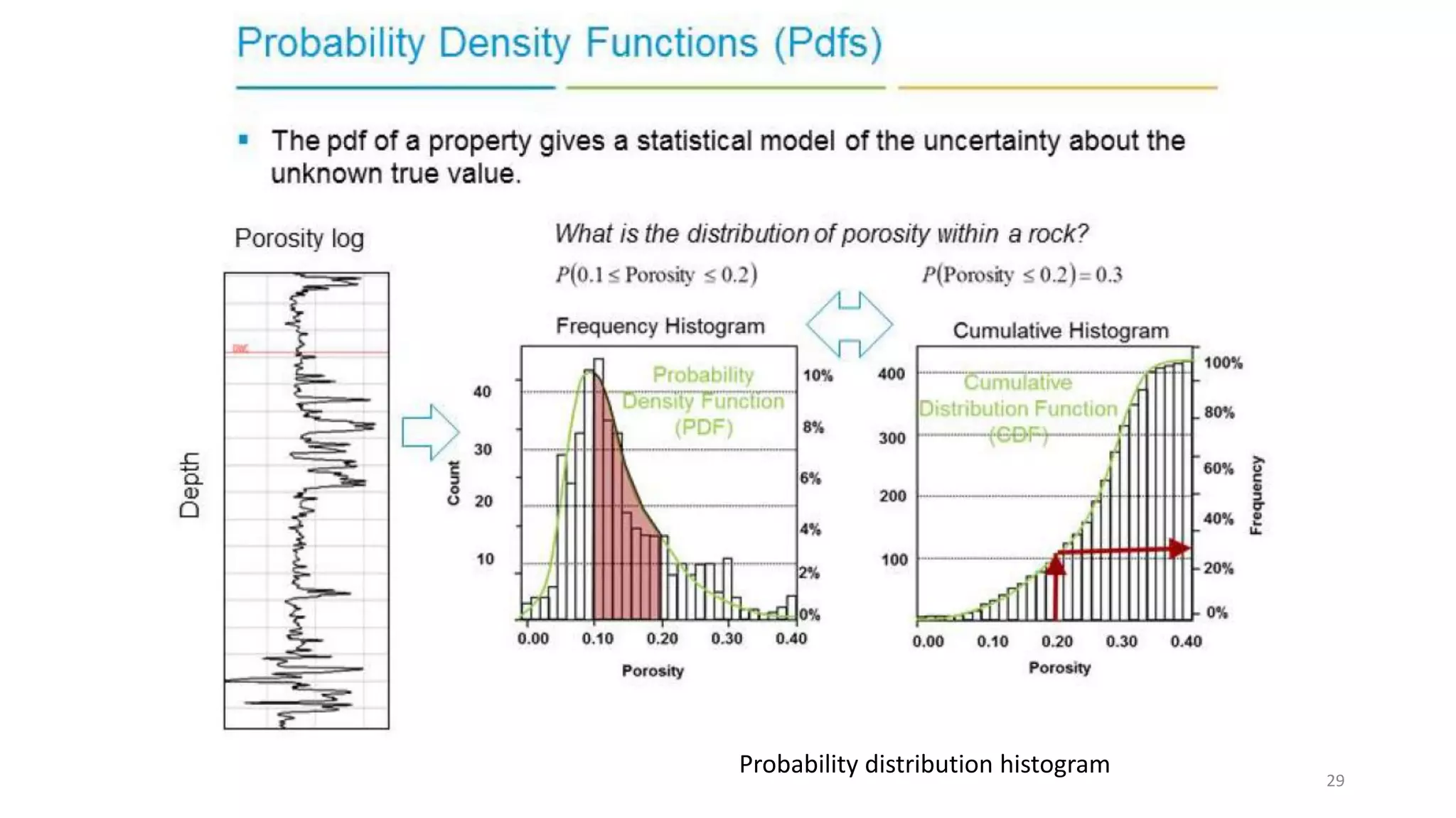 Velocity model building in Petrel | PDF | Geology | Science