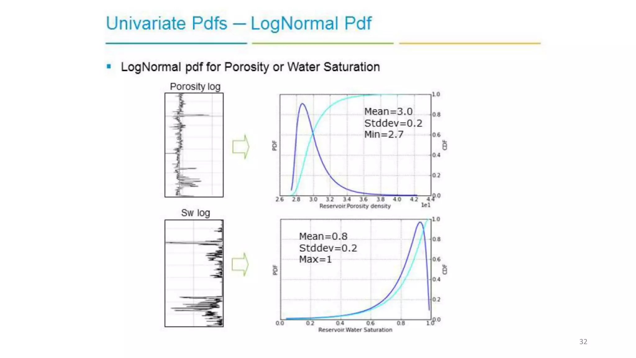 Velocity model building in Petrel | PDF | Geology | Science