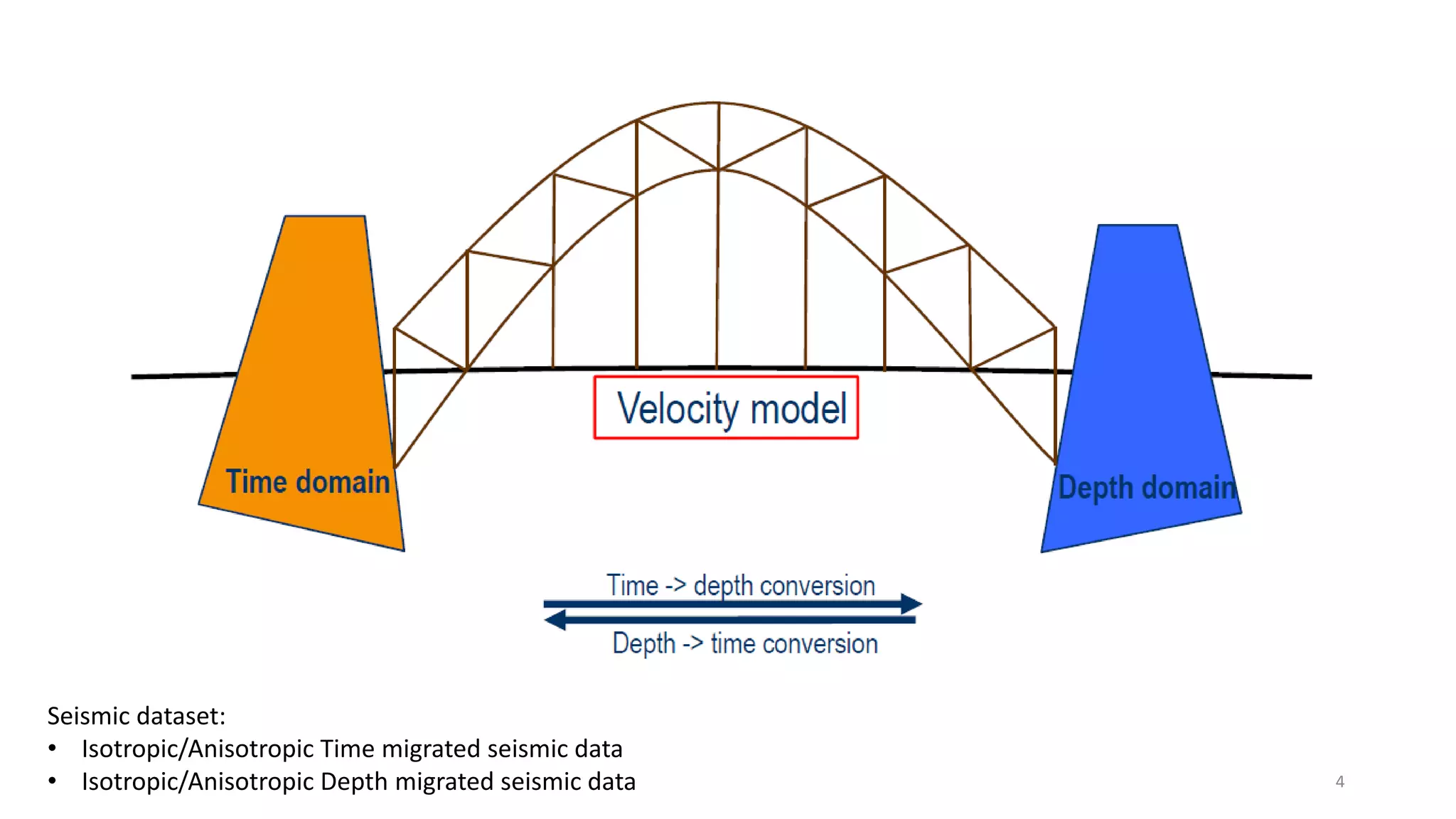 Velocity model building in Petrel | PDF | Geology | Science