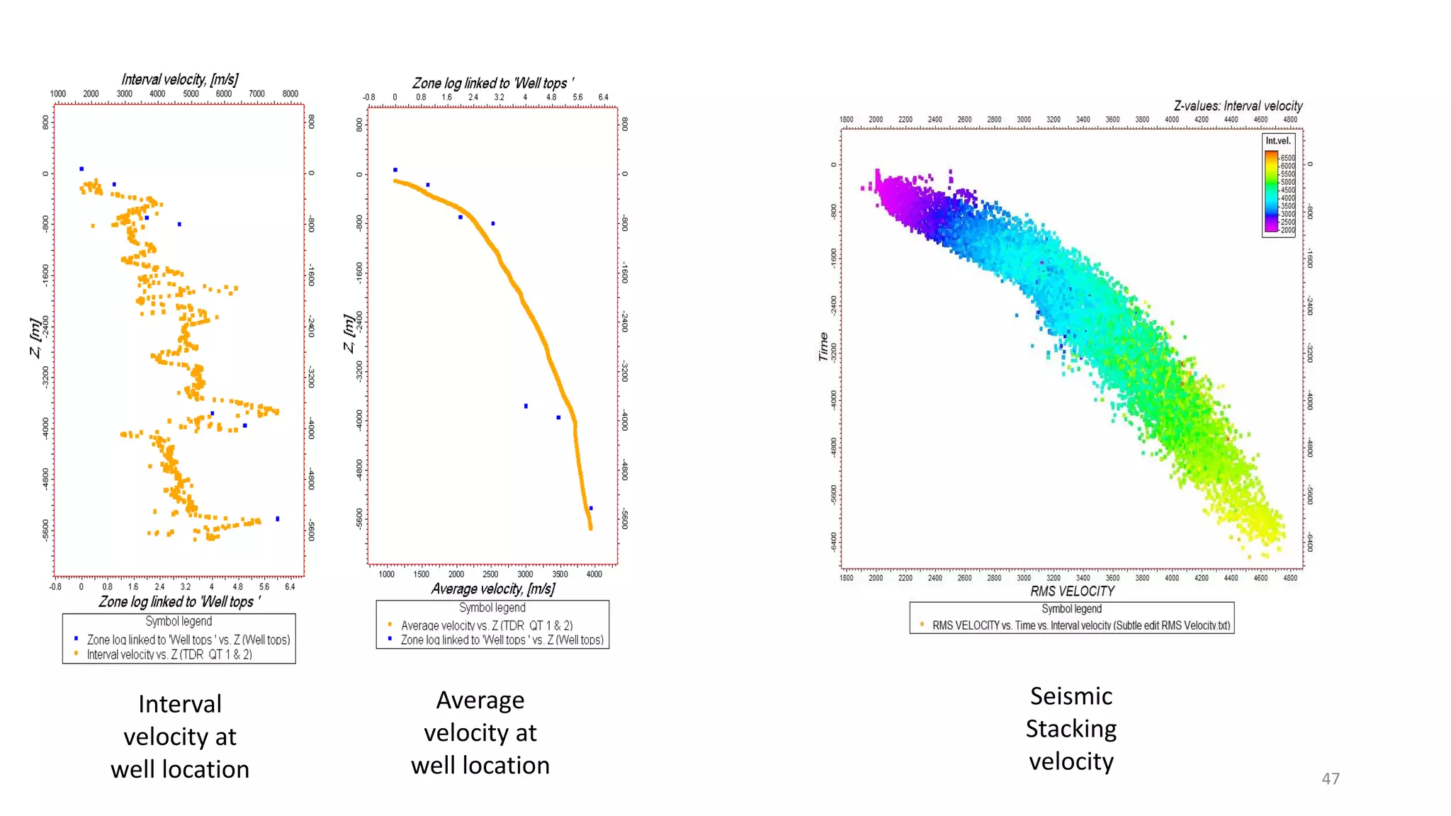 Velocity model building in Petrel | PDF | Geology | Science