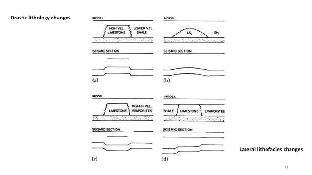 Velocity model building in Petrel | PDF | Geology | Science