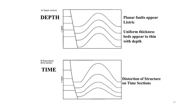 Velocity model building in Petrel | PDF | Geology | Science