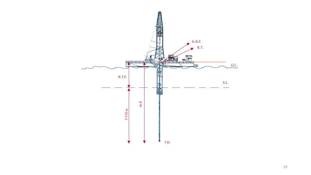 Velocity model building in Petrel | PDF | Geology | Science