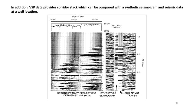 Velocity model building in Petrel | PDF | Geology | Science