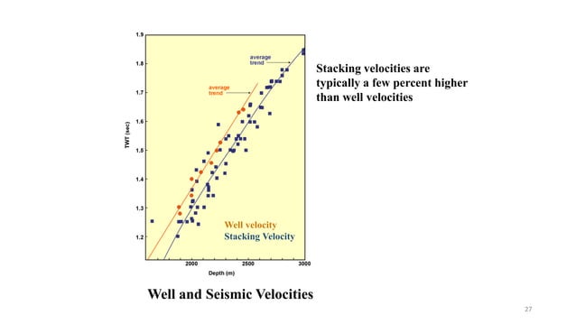 Velocity model building in Petrel | PDF | Geology | Science