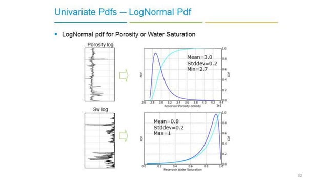 Velocity model building in Petrel | PDF | Geology | Science