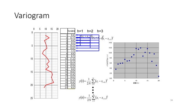 Velocity model building in Petrel | PDF | Geology | Science