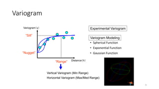 Velocity model building in Petrel | PDF