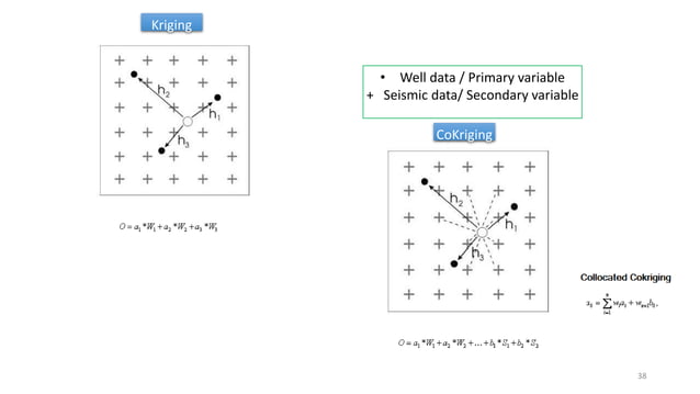Velocity model building in Petrel | PDF | Geology | Science
