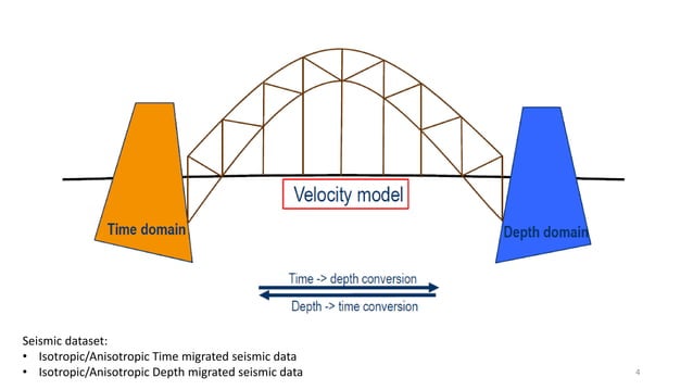 Velocity model building in Petrel | PDF | Geology | Science
