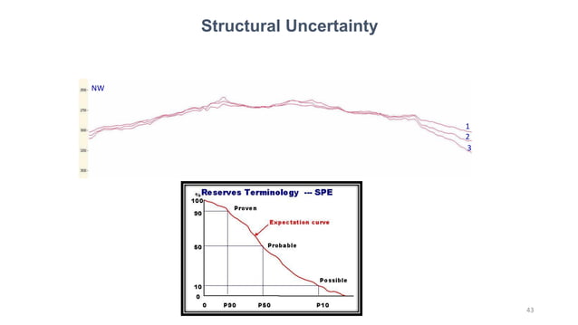 Velocity model building in Petrel | PDF | Geology | Science