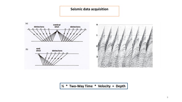 Velocity model building in Petrel | PDF | Geology | Science