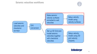 Velocity model building in Petrel | PDF