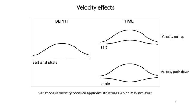 Velocity model building in Petrel | PDF | Geology | Science