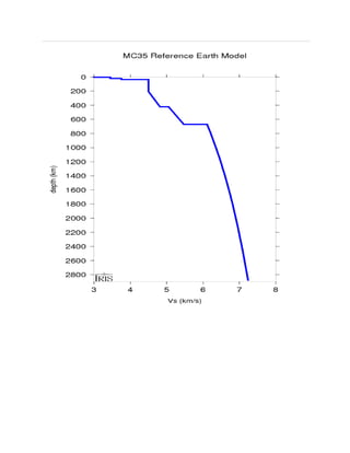 Velocity Models Difference | PDF