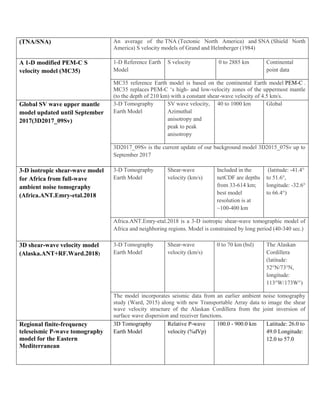 Velocity Models Difference | PDF
