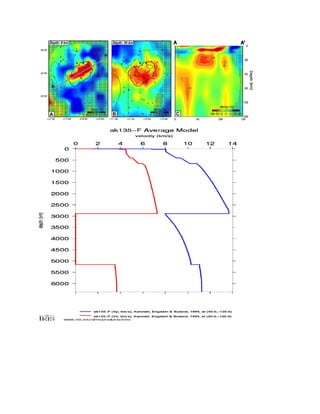Velocity Models Difference | PDF