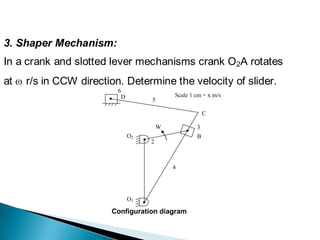 Velocity of mechasnism_by_graphical | PPTX