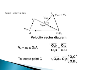 Velocity of mechasnism_by_graphical | PPTX