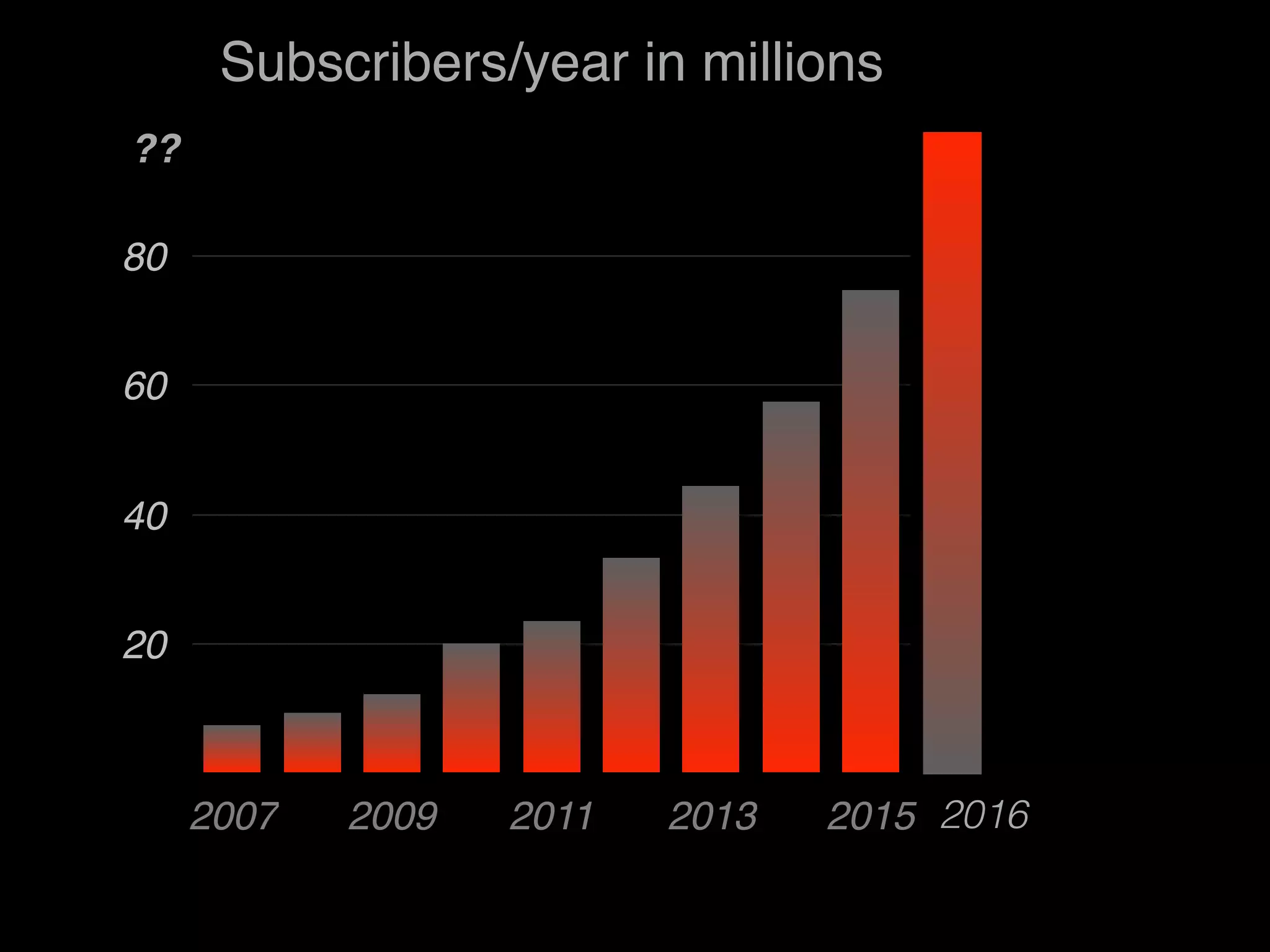 Operational Visibility at Global Scale | PPT