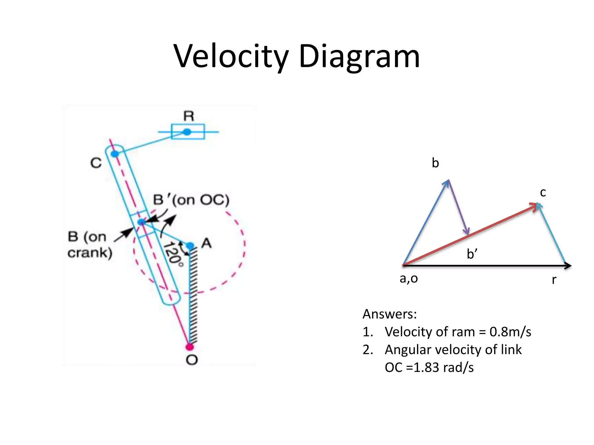 Velocity slotted bar mechanism | PPTX