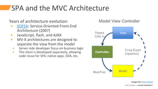 Velocity spa faster_092116 | PPTX | Web Development | Internet