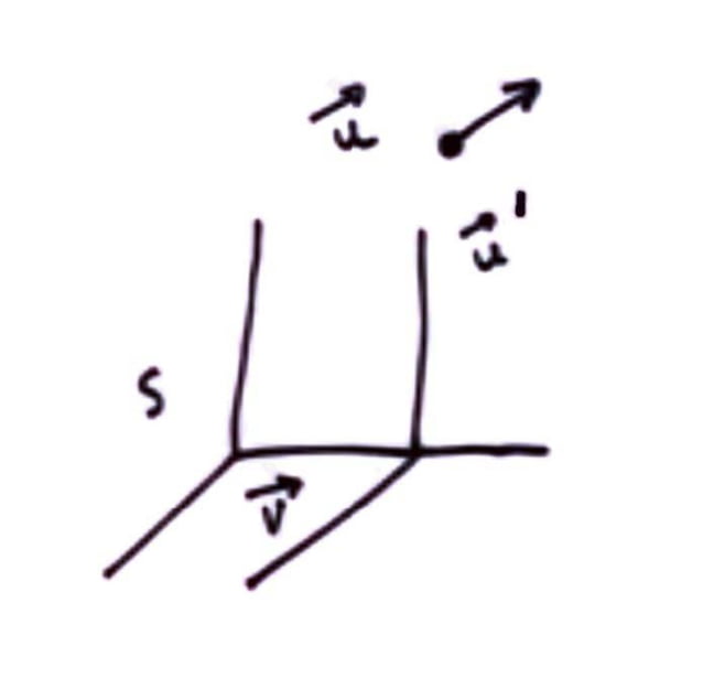 Physics Velocity transformation msc 2nd year | PPT