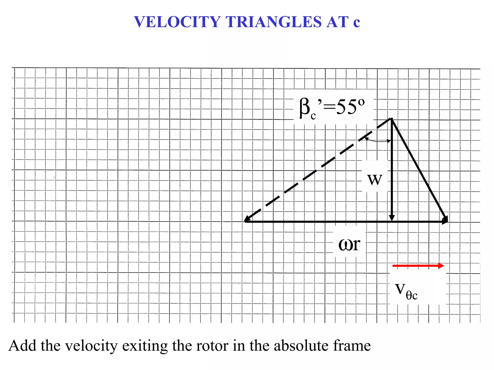 Velocity triangles in Turbomachinery | PPT