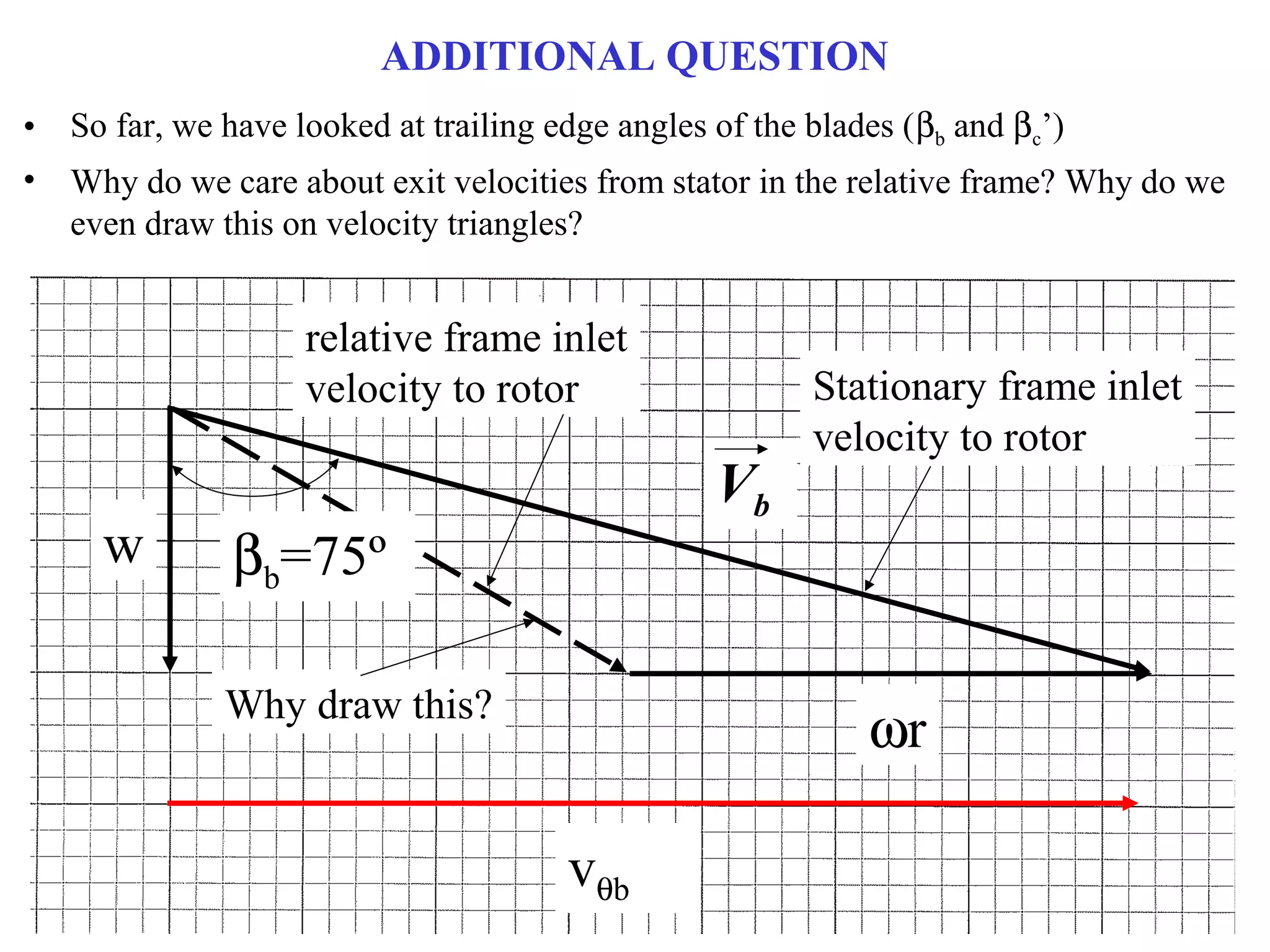 Velocity triangles in Turbomachinery | PPT
