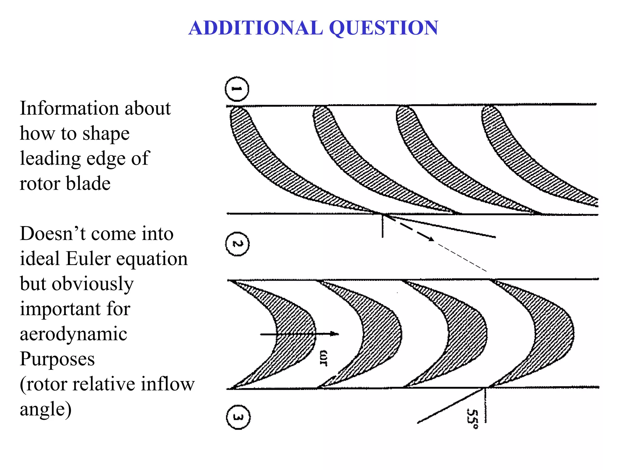 Velocity triangles in Turbomachinery | PPT