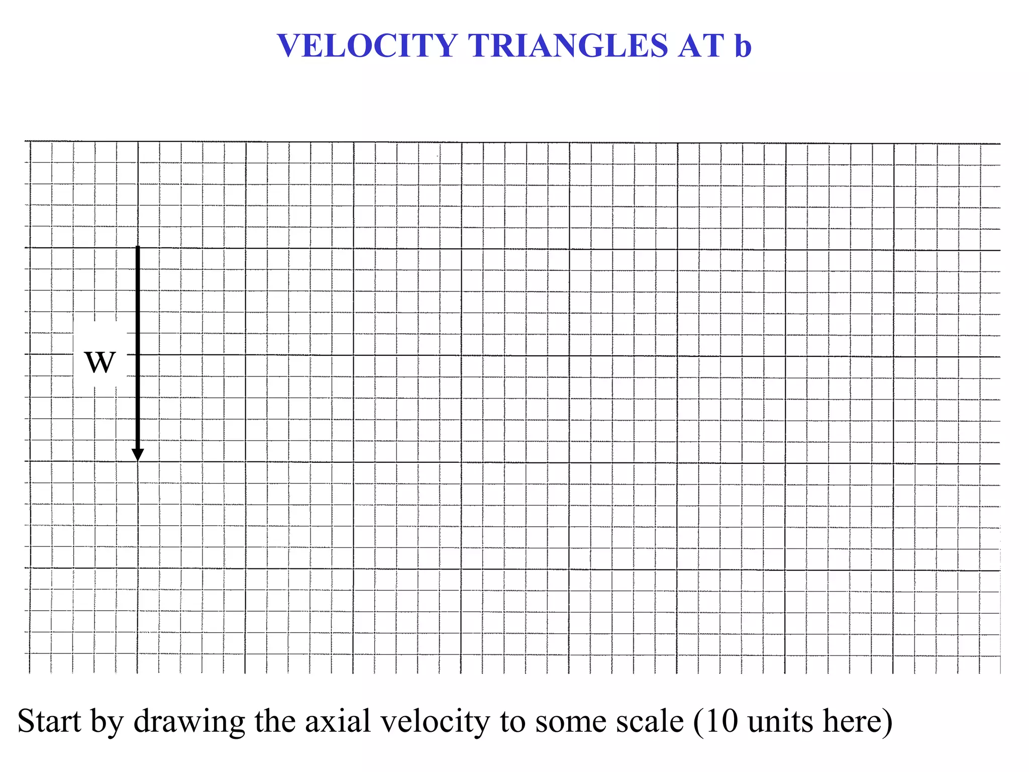 Velocity triangles in Turbomachinery | PPT