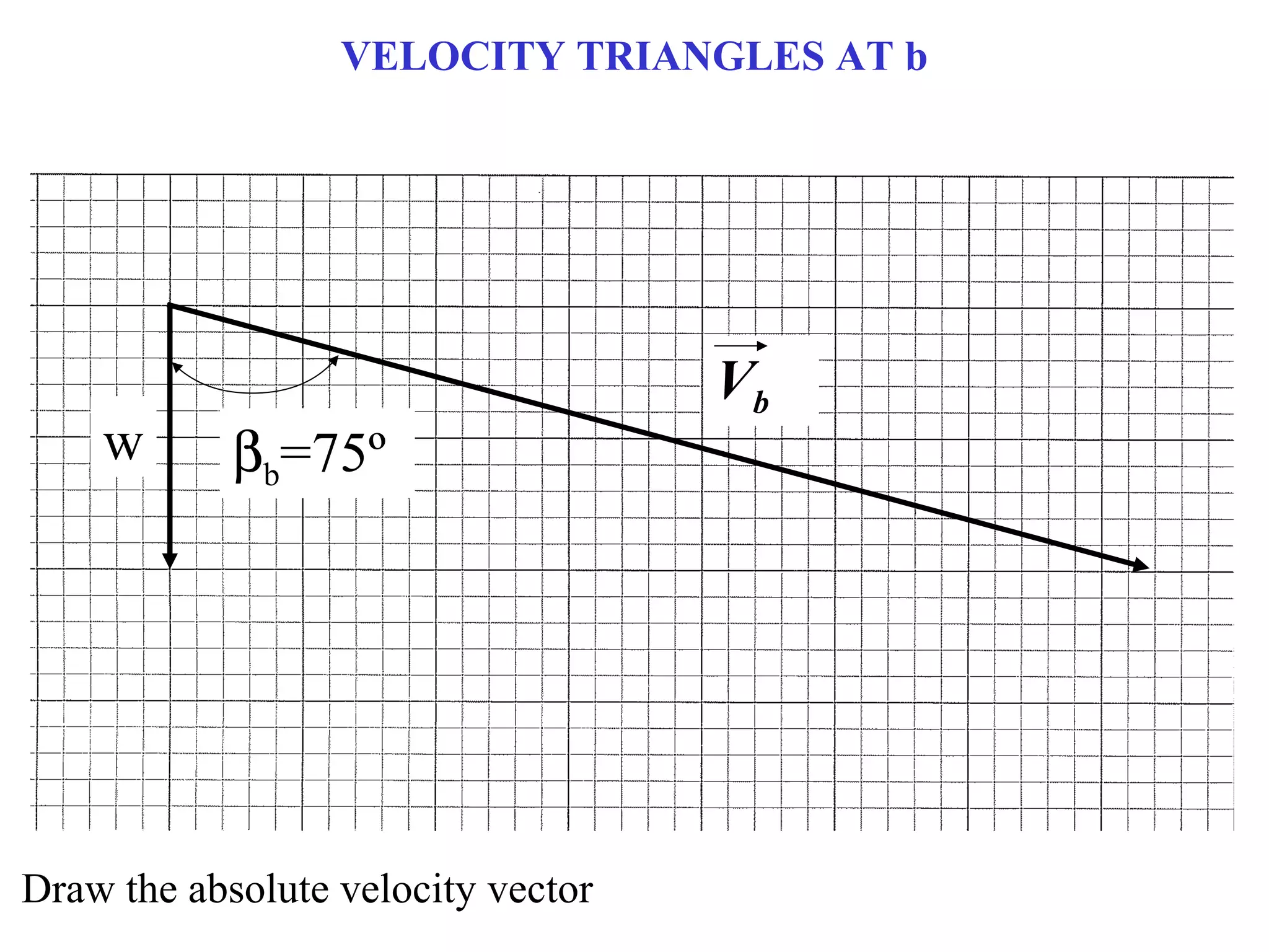 Velocity triangles in Turbomachinery | PPT