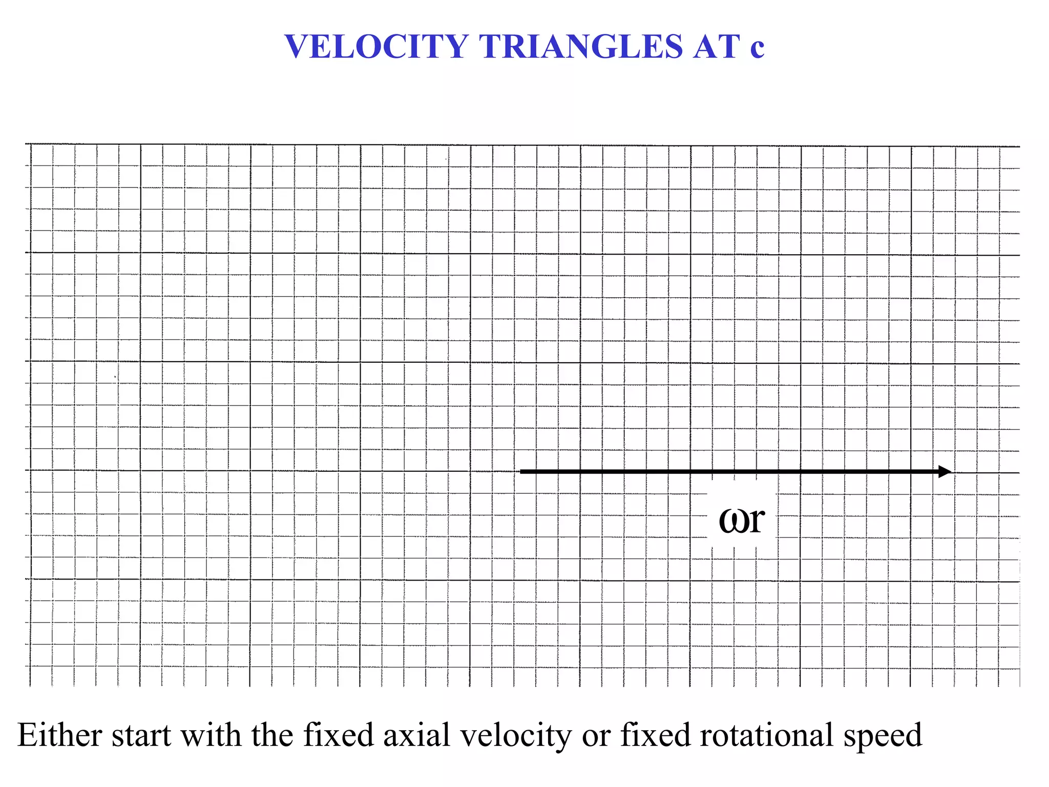 Velocity triangles in Turbomachinery | PPT