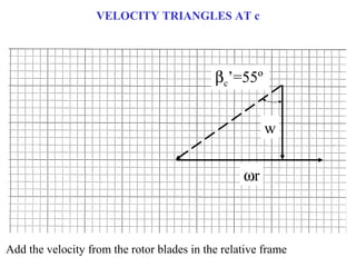 Velocity triangles in Turbomachinery | PPT