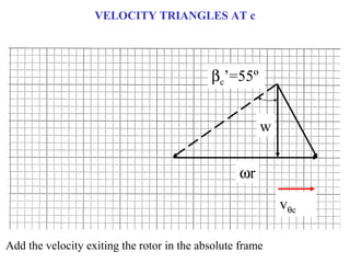 Velocity triangles in Turbomachinery | PPT