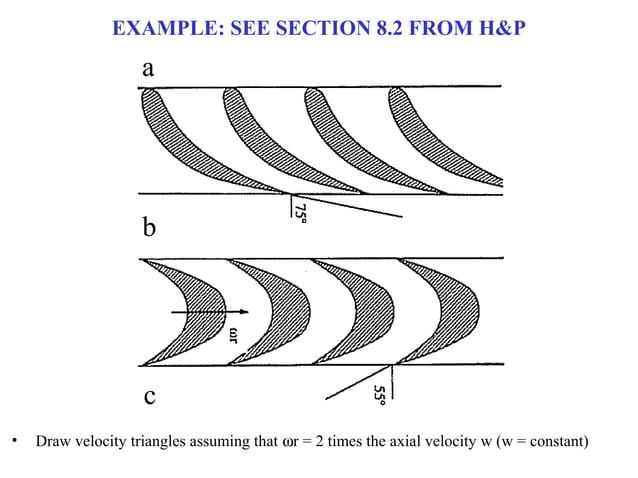 Velocity triangles in Turbomachinery | PPT | Physics | Science