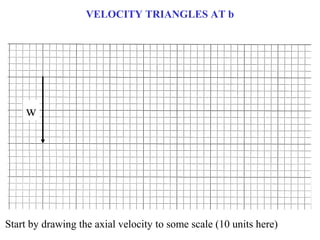 Velocity triangles in Turbomachinery | PPT