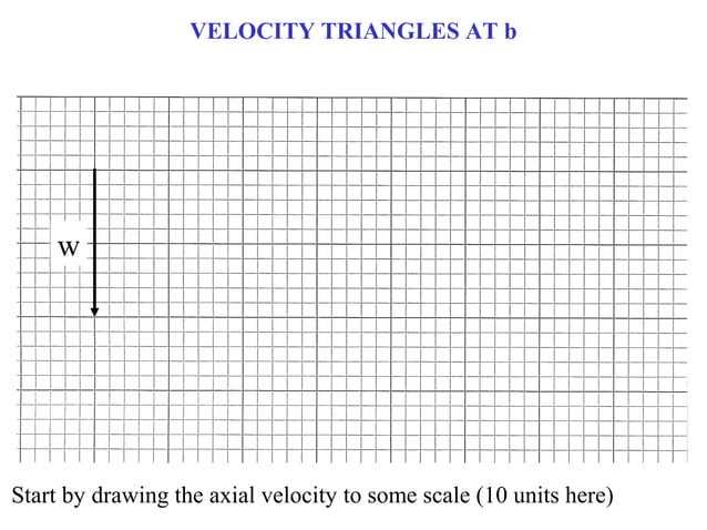 Velocity triangles in Turbomachinery | PPT | Physics | Science