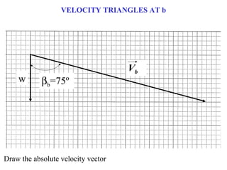 Velocity triangles in Turbomachinery | PPT