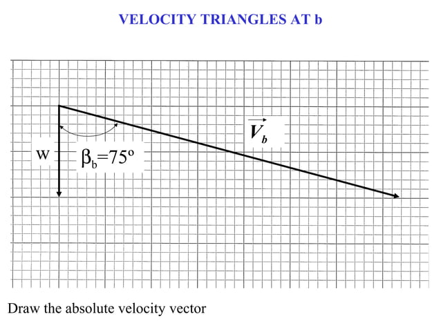 Velocity triangles in Turbomachinery | PPT | Physics | Science