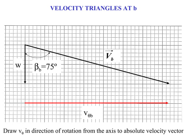 Velocity triangles in Turbomachinery | PPT | Physics | Science