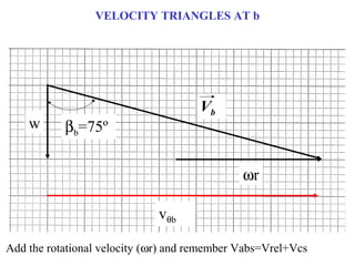 Velocity triangles in Turbomachinery | PPT