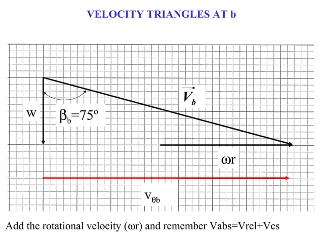 Velocity triangles in Turbomachinery | PPT | Physics | Science