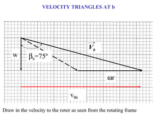 Velocity triangles in Turbomachinery | PPT