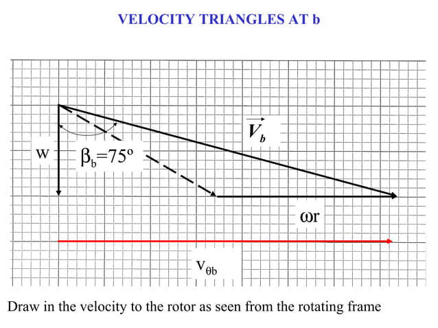 Velocity triangles in Turbomachinery | PPT | Physics | Science