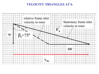 Velocity triangles in Turbomachinery | PPT