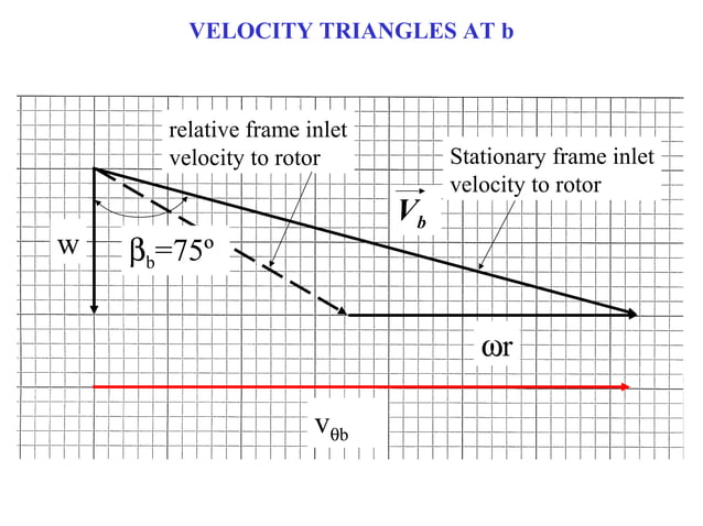 Velocity triangles in Turbomachinery | PPT | Physics | Science