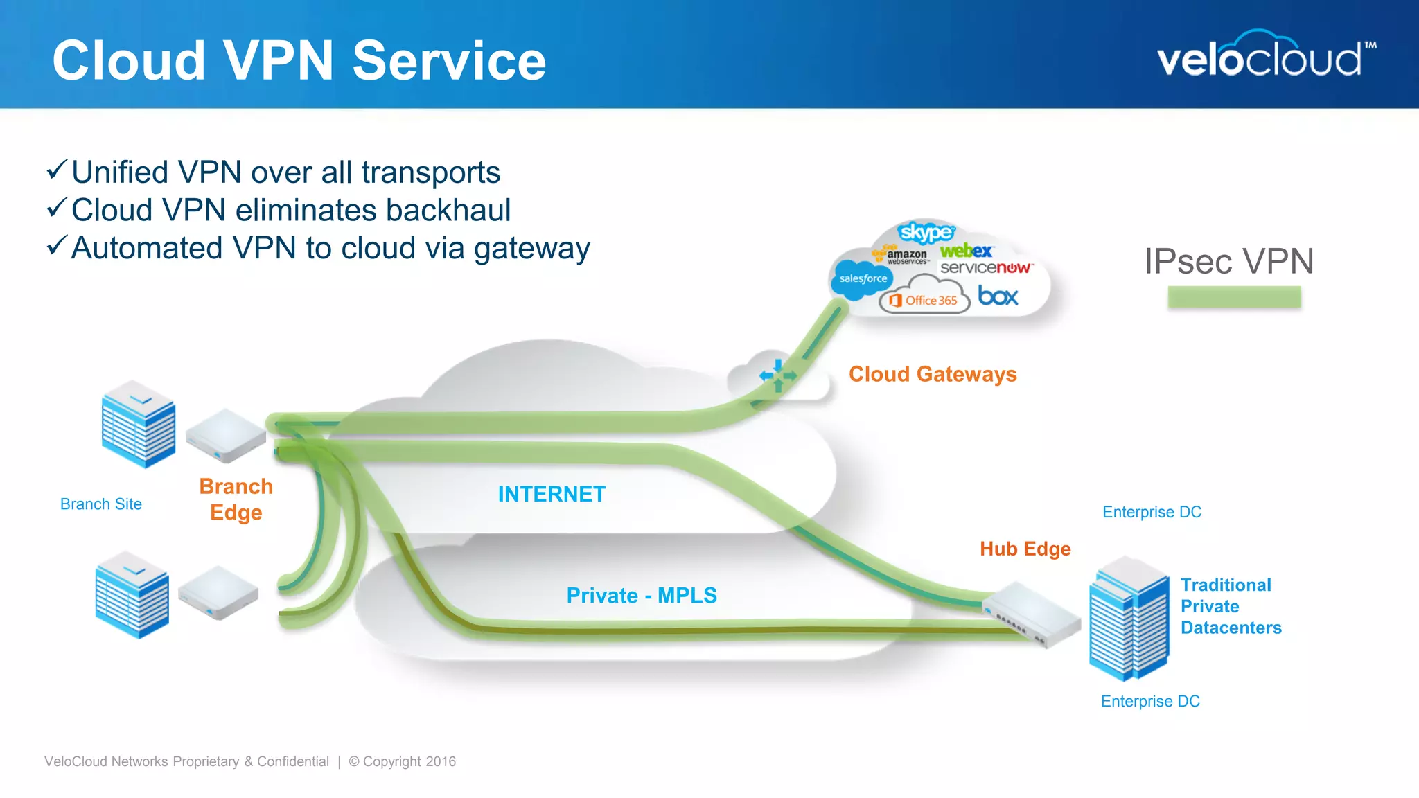Maximizing SD-WAN Architecture with Service Chaining - VeloCloud | PDF