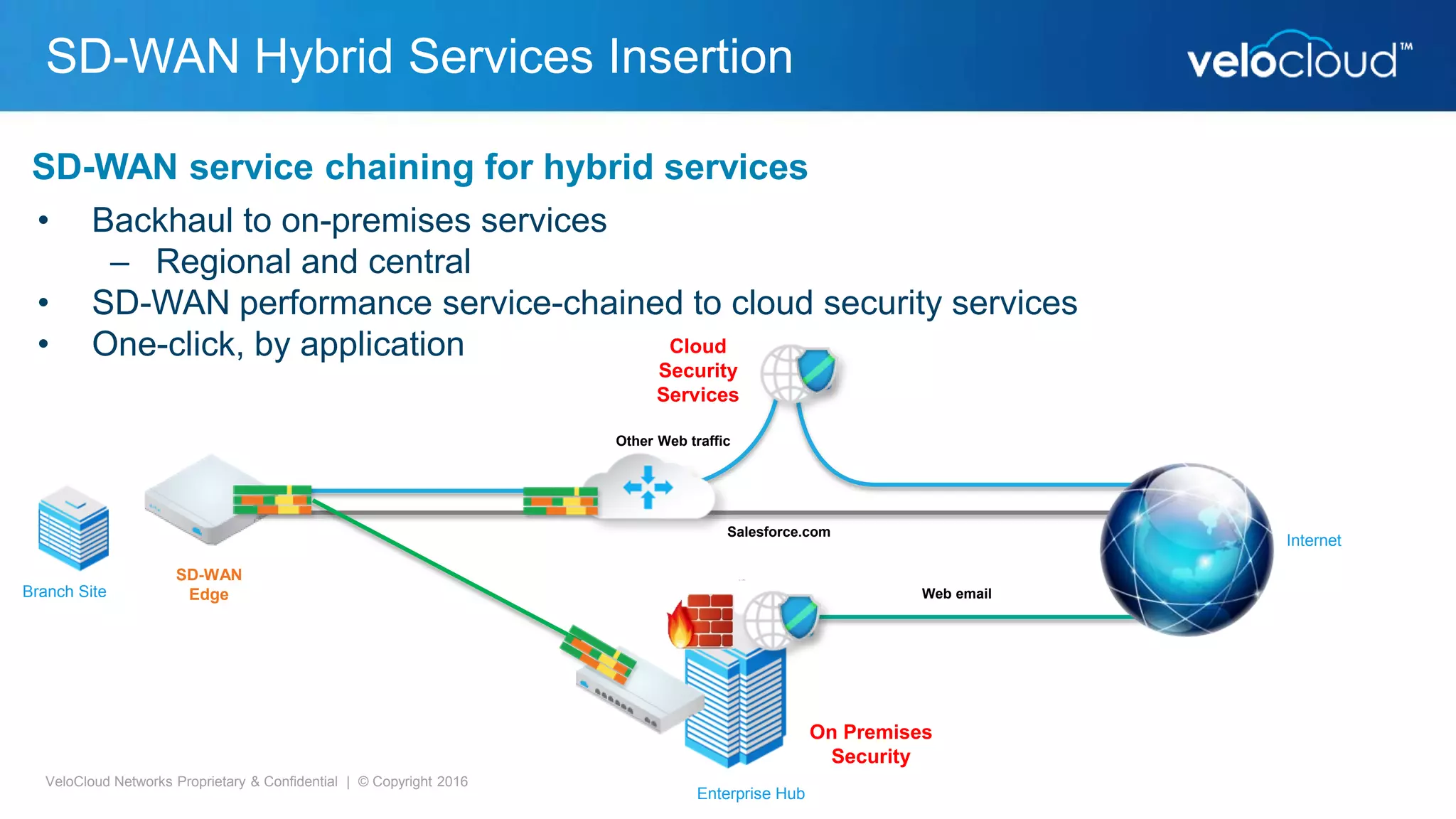 Maximizing SD-WAN Architecture with Service Chaining - VeloCloud | PDF