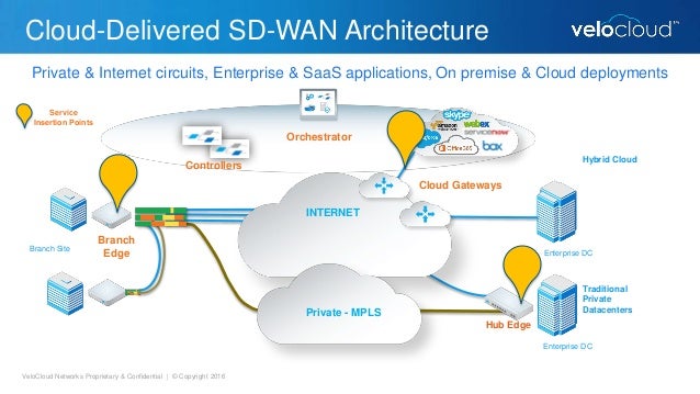 Maximizing SD-WAN Architecture with Service Chaining - VeloCloud